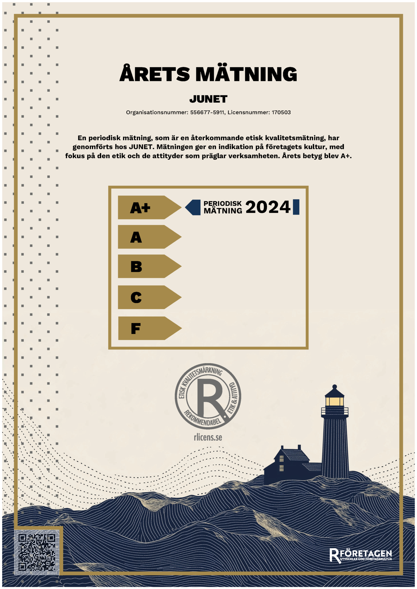 Junet tilldelas betyg A+ igen | Junet
